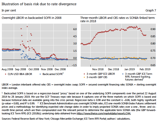 LIBOR Replacement – The “Two Benchmark” Approach – Rebuttable